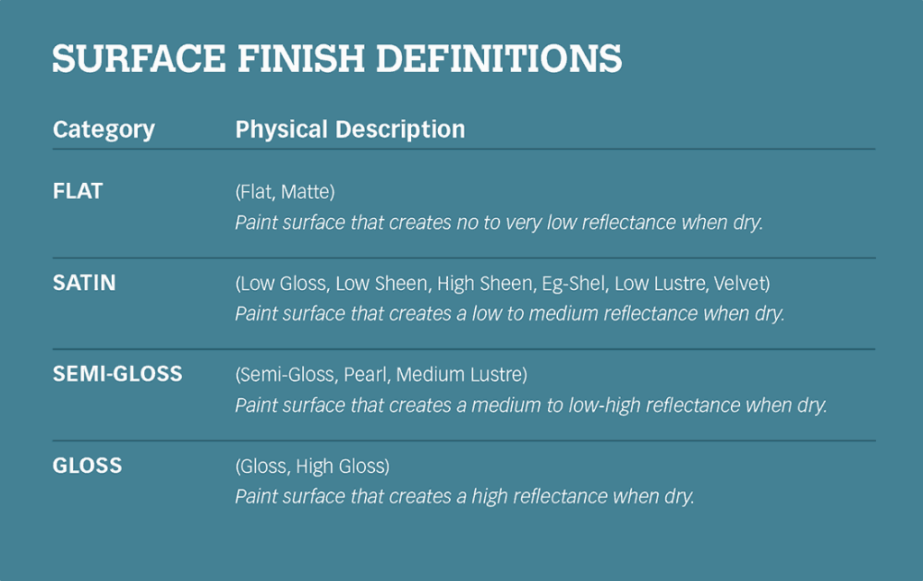 Understanding Gloss and Sheen: A Guide for Paint Professionals - PPC