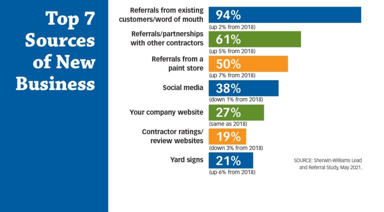 BUSINESS BUILDERS Archives - PPC