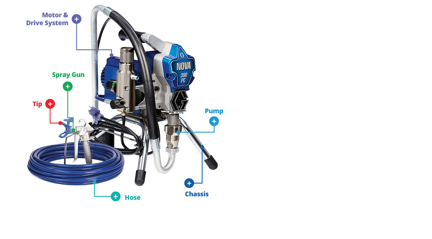 Anatomy of a Sprayer | What Sets Quality Airless Sprayers Apart? - SWPPC