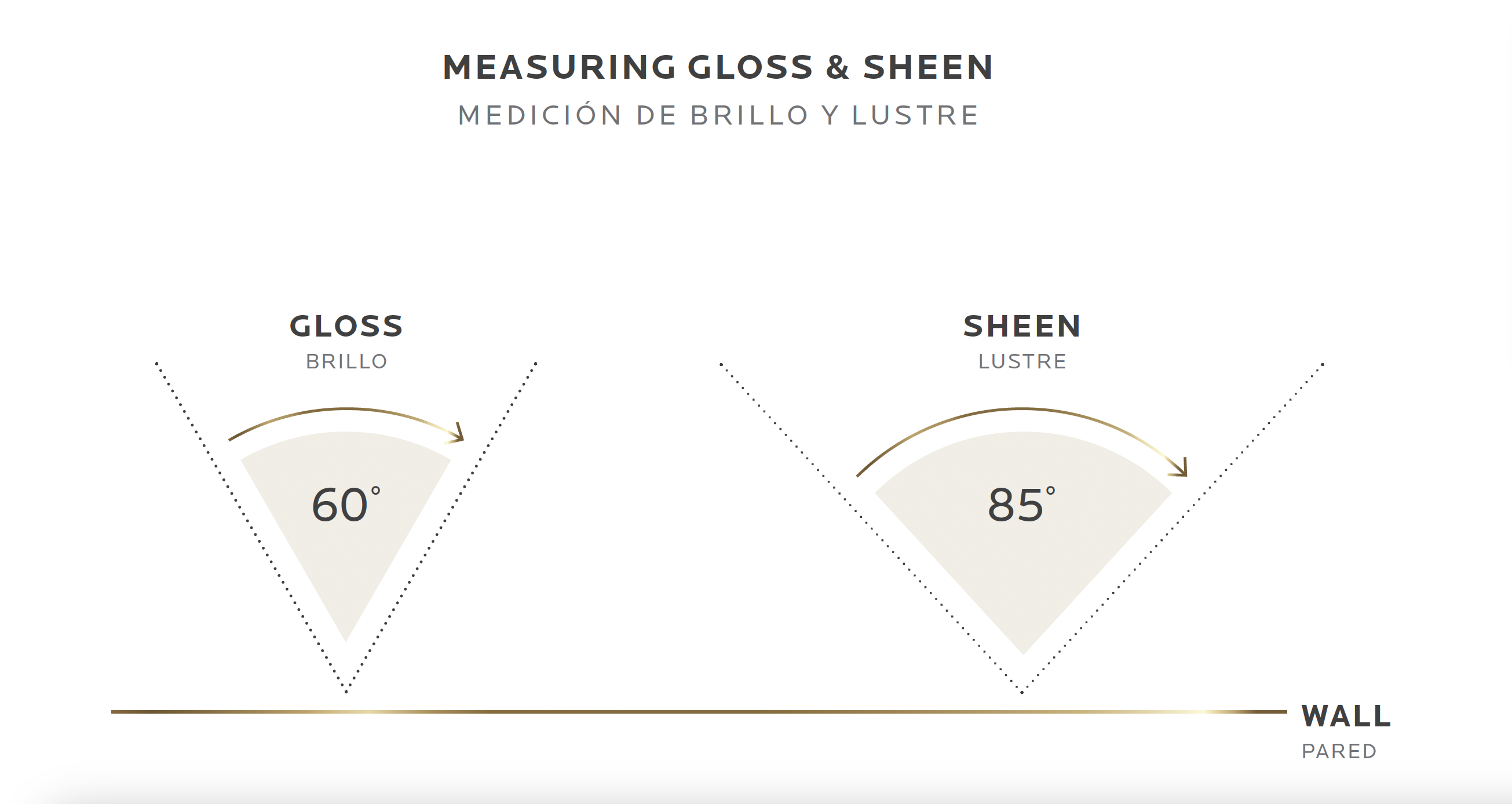 Your Complete Guide to Gloss and Sheen - The Finishing Touch - SWPPC